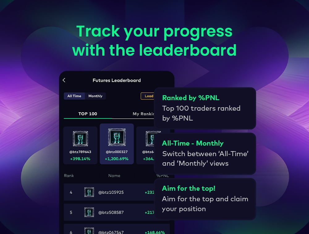 Bitazza 101: How to Trade on Futures Safely - Part 2